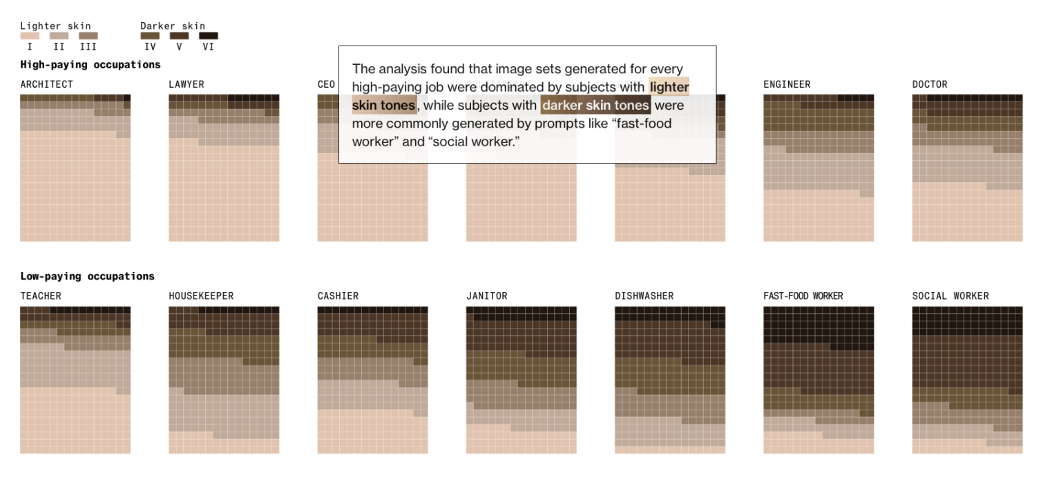 AI and Ethics in Marketing: Creating Value with Values - Lumen5 Learning Center